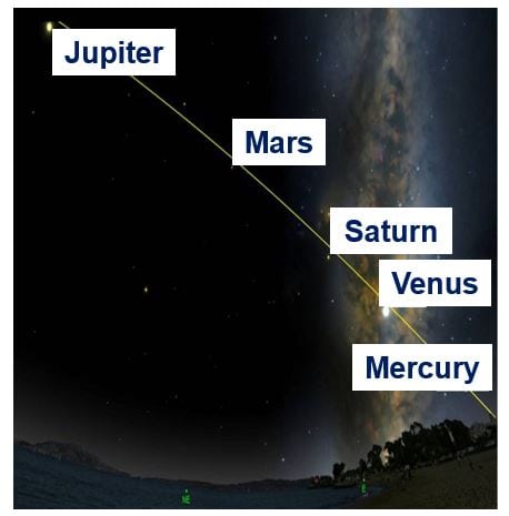 Planets Line Up